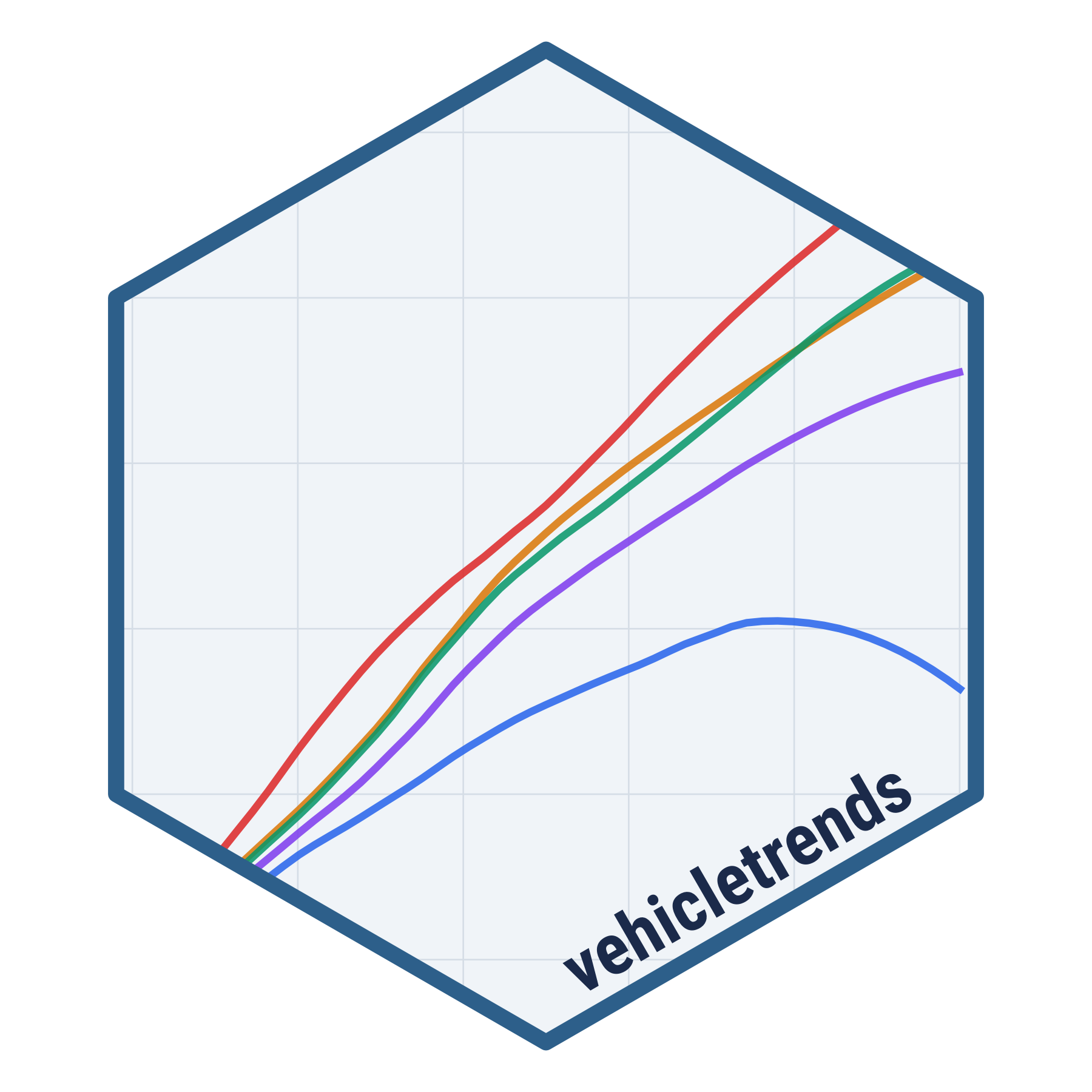 Data on Vehicle Trends in the USA • vehicletrends